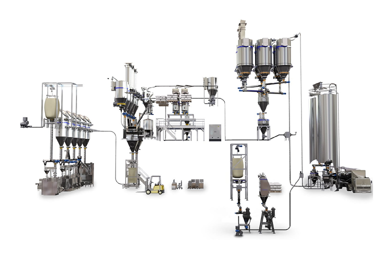 Powder Transfer System – Process Flow Explanation - Pneuconveyor ...
